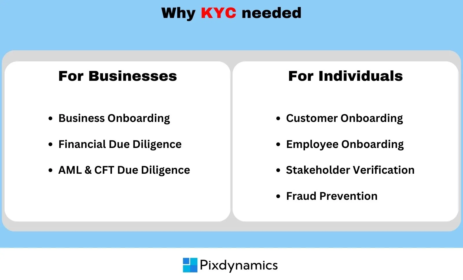 Types of kyc and its benefits | Overview 2025