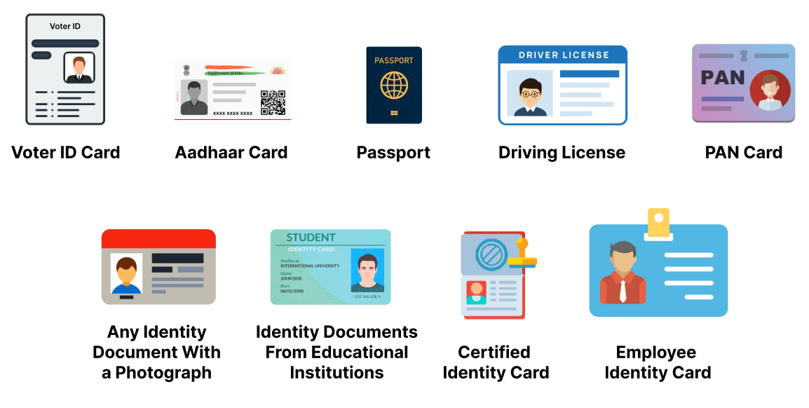 Types of kyc and its benefits | Overview 2025
