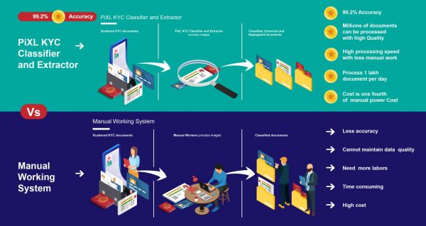 Blogs | Learn about latest technologies in fintech field